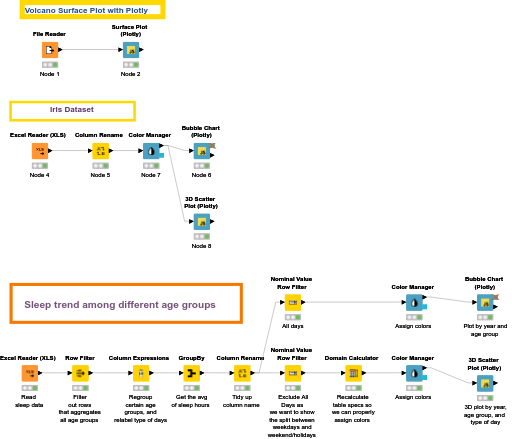Plotly Examples — NodePit